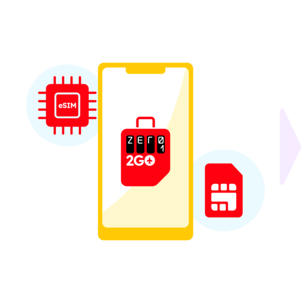 Travel Data SIM card and eSIM from Zero1 2GO