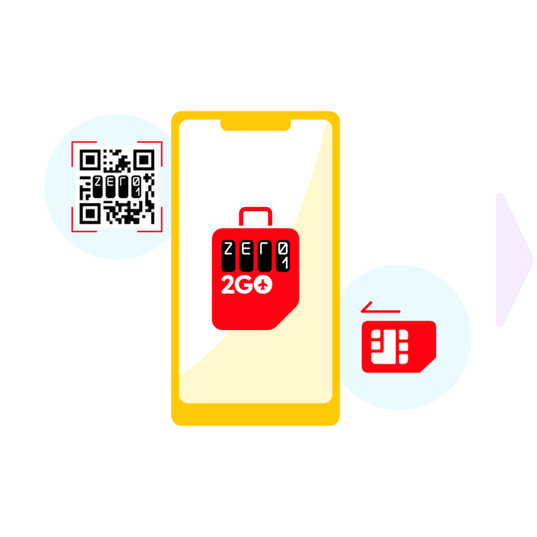 Travel Data SIM card and eSIM from Zero1 2GO